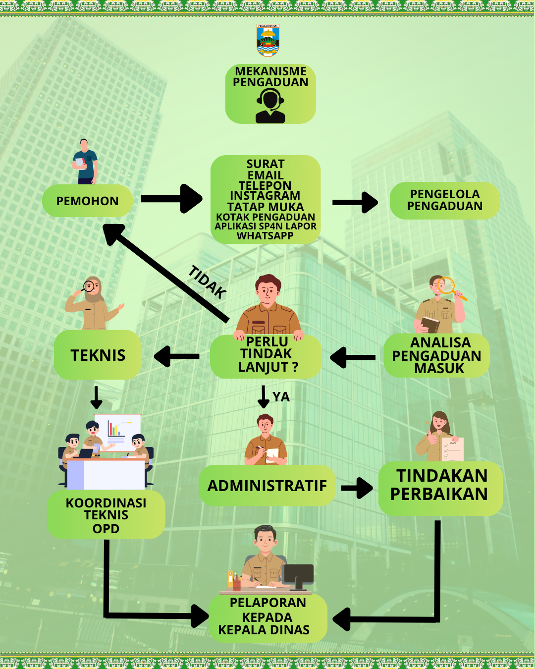 LAYANAN SIMBG - DPMPTSP Pesisir Barat